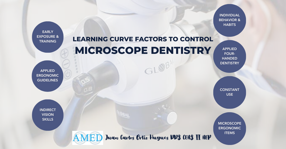 Learning Curve Factors to Control Microscope Dentistry